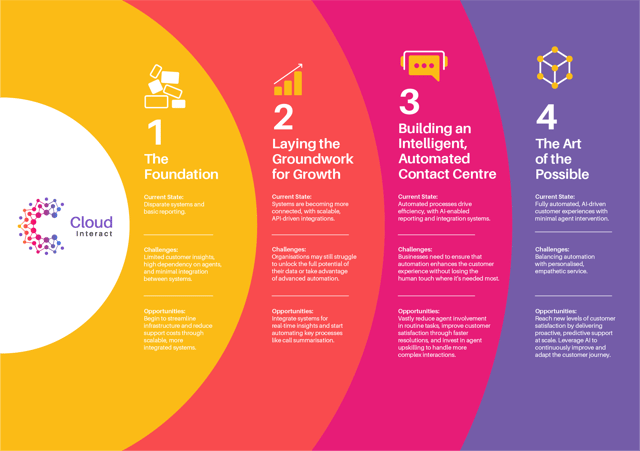 What is Amazon Connect? An Introduction to the Future of Cloud-Based ...